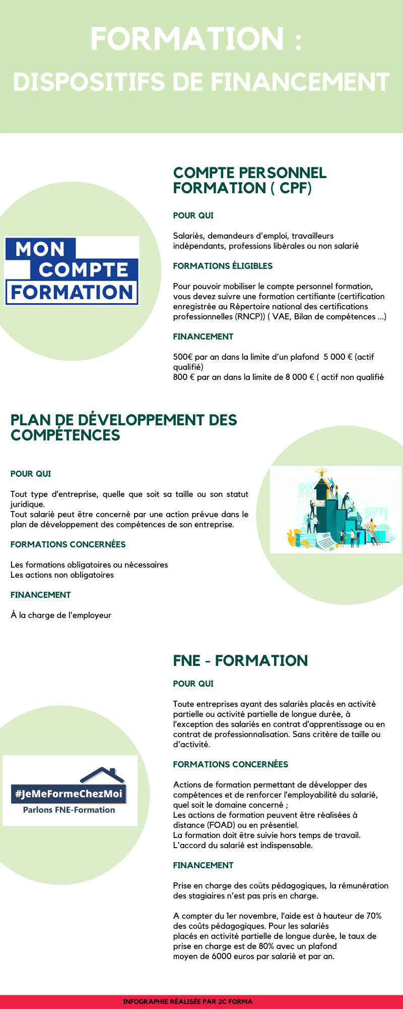 Formation : les différents dispositifs de financement - 2C Forma